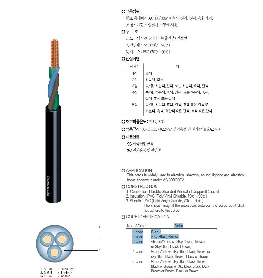 (VCTF) 1.5sq x 4c / 100m,300m > 절연케이블 | 어바웃케이블