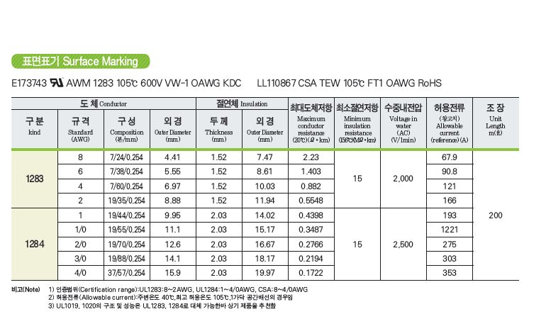 UL 1283 #6 (13.5SQ) -1M단위판매로 판매합니다- > UL 전선 | 어바웃케이블