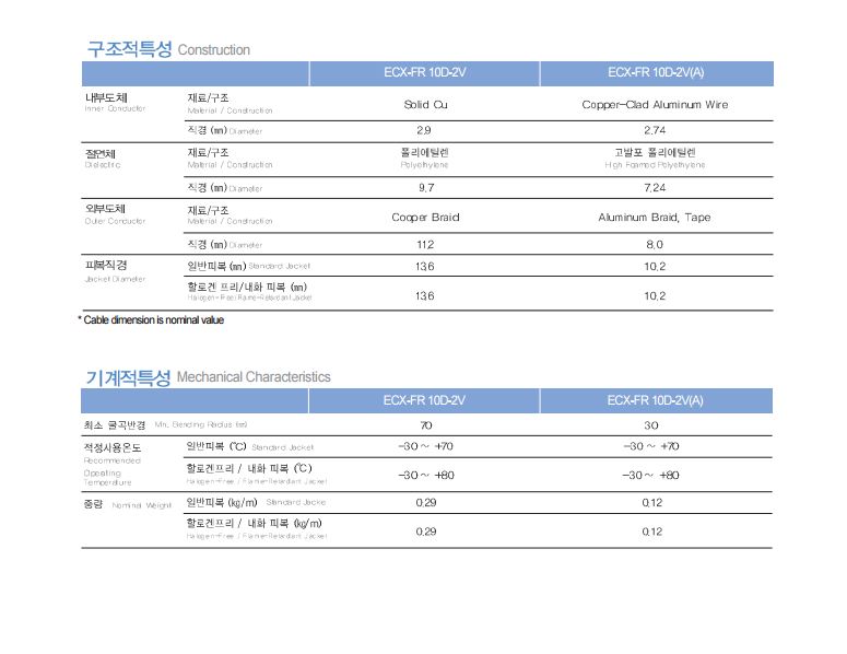 (LS전선) ECX-FR 10D-2V 동타입 -최소단위 100M 제단판매- > 급전선 케이블 | 어바웃케이블