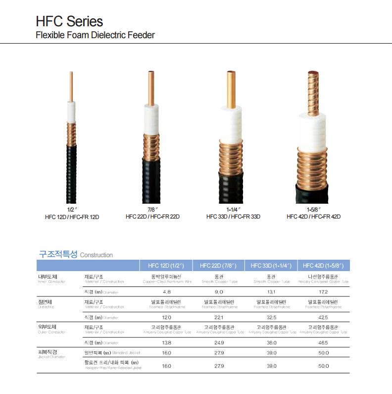 (LS전선) HFC 12D/HFC-FR12D 알루미늄타입 -최소단위 100M 제단판매- > 급전선 케이블 | 어바웃케이블